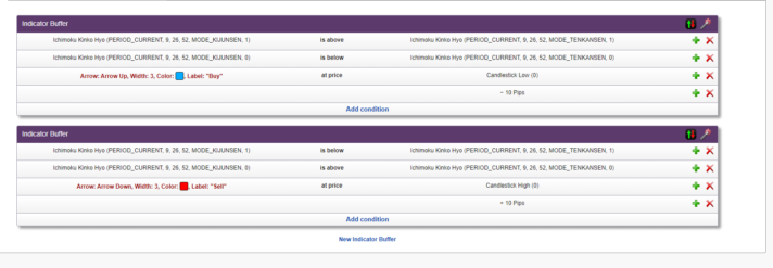 EABuilderで一目均衡表のクロスでサインの出るインジゲーターの作り方 | ゆるく楽しくFX