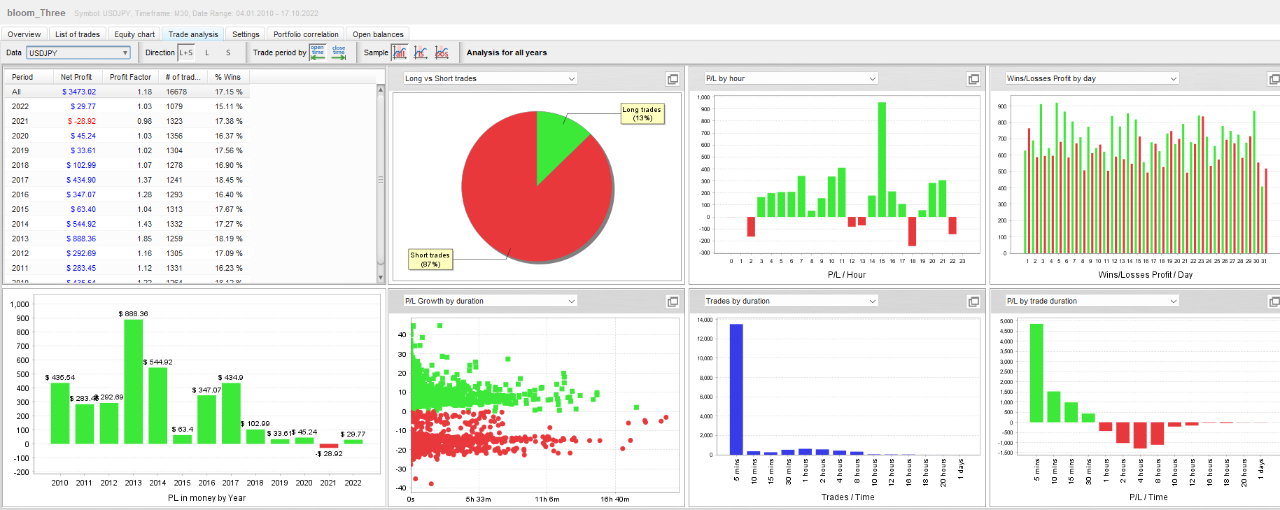 無料で使い放題EA-BANK bloomを検証してみた。 | ゆるく楽しくFX